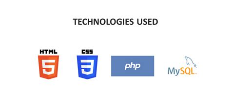 Sql Injection Prevention System On Behance