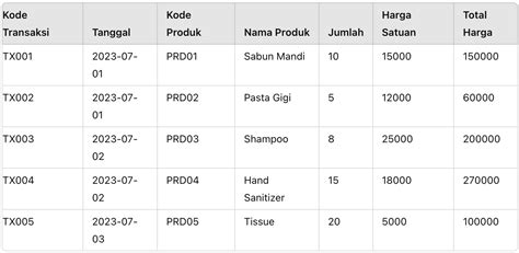 Apa Itu Dataset Arti Fungsi Contoh Faqs 2025 Revou