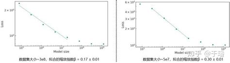 Mindspore Ai科学计算系列（52）：化学深度学习模型chemgpt的性能评估公式拟合 知乎