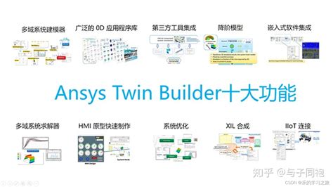 数字孪生技术（数字化双胞胎）数字孪生 Csdn Csdn博客