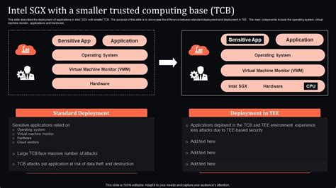 confidential computing system technology intel sgx with a smaller