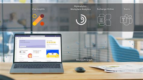 Myanalytics What Is Microsoft Myanalytics And How To Use It