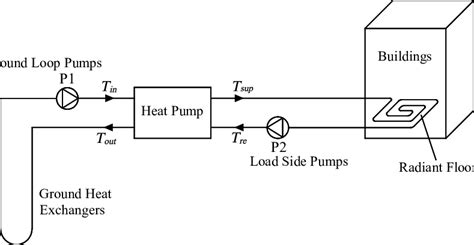 schematic diagram of the gchp system download scientific diagram