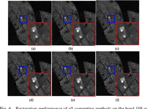 Figure 1 From Hyperspectral Image Restoration Via Auto Weighted