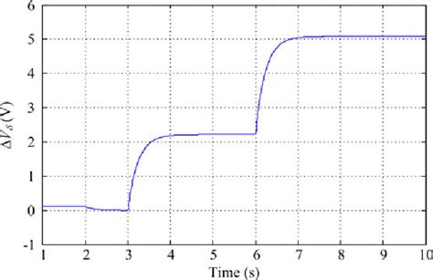 Figure 1 From A New Vf Based Sensorless Mtpa Control For Ipmsm Drives