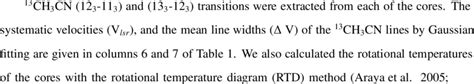 Parameters Of The Continuum Sources Download Table
