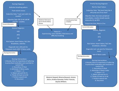 Concept Map Group 1 Ati Instructions Decreased Sensation T Nursing