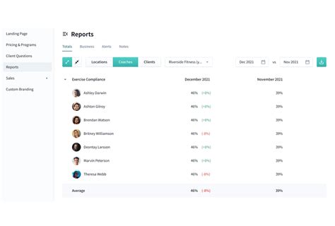 Liaqa Reports And Analytics Insights For Fitness Business Growth