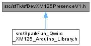 SparkFun Pulsed Coherent Radar Sensor Src SfTk SfDevXM PresenceV H File Reference