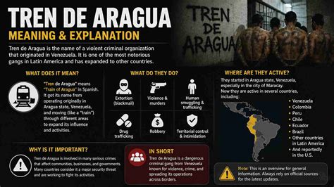 What Does Tren De Aragua Mean 🌎 Complete Meaning And Context Guide
