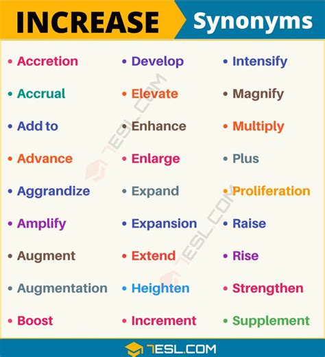 Growth Synonym