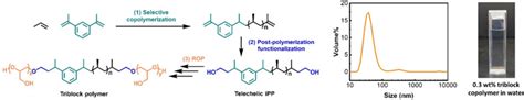 Amphiphilic Triblock Copolymers Containing Polypropylene As The Middle