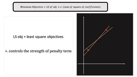 top 6 regression algorithms which every machine learner should know