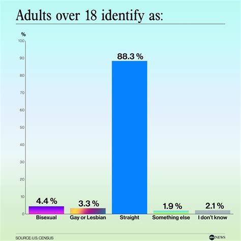 Who Makes Up The Lgbtq Community A Look At The Growing Population
