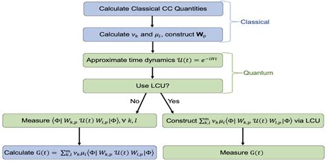 Quantum The Open Journal For Quantum Science