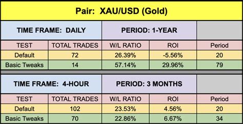 Simple Moving Average As A Baseline Indicator Stonehill Forex