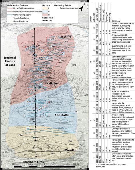 Active Deformation Features Of The Moosfluh Landslide Mapped On The