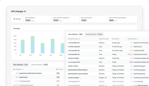 Api Security Platform And Solutions Akto
