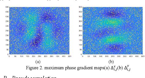 figure 2 from a speckle noise suppression method based on quality map