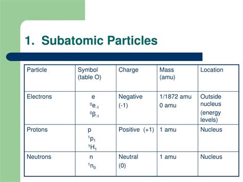 Ppt Subatomic Particles Powerpoint Presentation Free Download Id