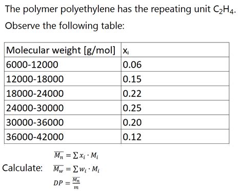 Solved The Polymer Polyethylene Has The Repeating Unit C2h4