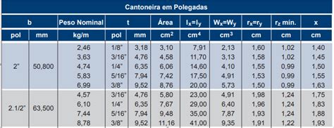 Você é O Responsável Pelo Projeto De Uma Treliça Metálica De Cobertura