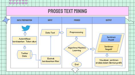Materi Analisis Sentimen Rvpptx