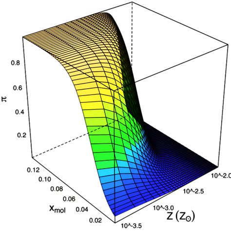 Glm I Binomial Regression Cosmostatistics Initiative Coin