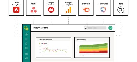 Conductor — Enterprise Seo And Content Marketing Platform