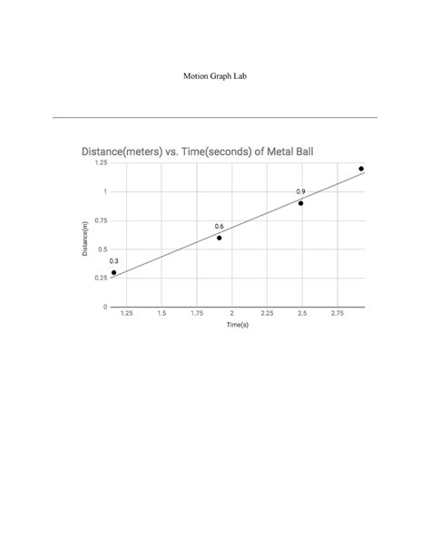 Motion Graphs Cheat Sheet At Sandra Willis Blog