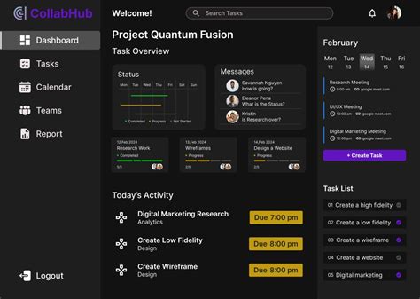 Datavisualization Collaboration Projectmanagement Teamwork Dashboard… Mohanapriya J