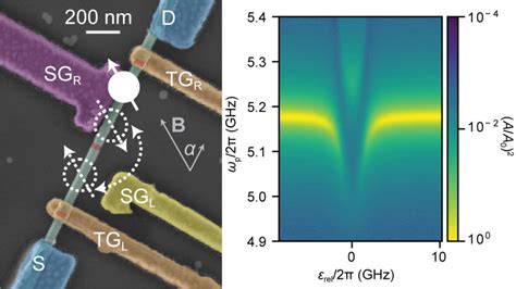 Strong Coupling Between A Microwave Photon And A Singlet Triplet Qubit
