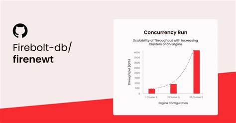 Dataengineering Dataapps Benchmarking Firebolt