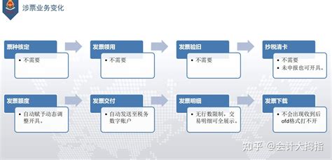 数电票，变了？2025年新电子税务局数电票开具全流程操作指引 ，步骤详细有图文，含新电局进项发票抵扣勾选操作，照着做就行！ 知乎