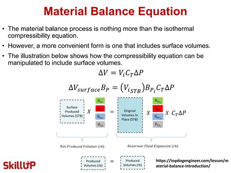 Basicmaterial Balance Equation Explainedpdf