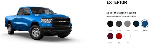 Ram 1500 Trim Levels