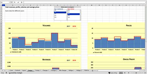 Price Volume Mix Pvm Analysis Excel Template