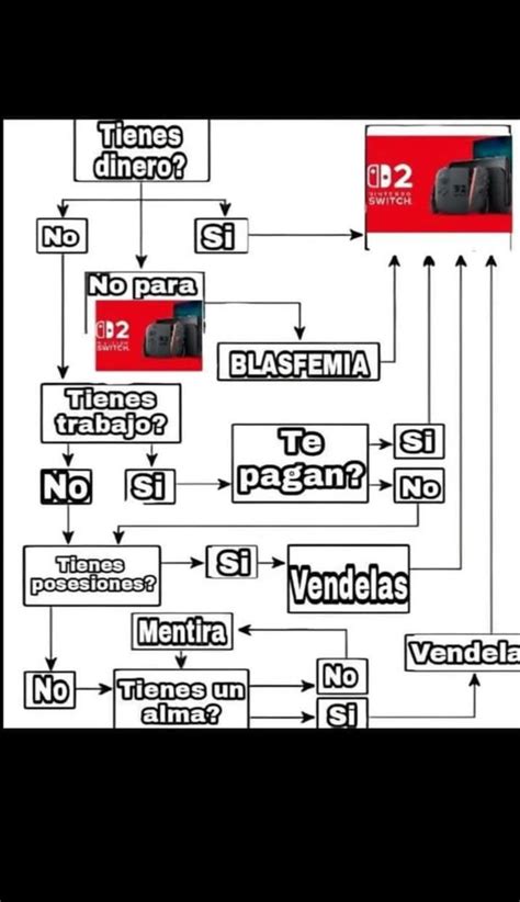 Hypnotic Geek Diagrama De Flujo Para Conseguir La Nueva Nintendo