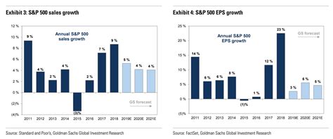 Deceleration The Reformed Broker