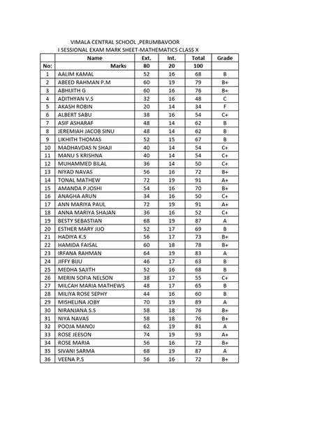 Mathematics I Sessional Mark Class X Pdf