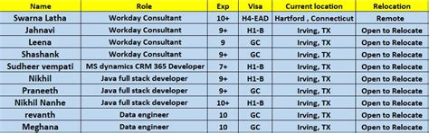 Gowtham P On Linkedin Tech Help Interview Share Java