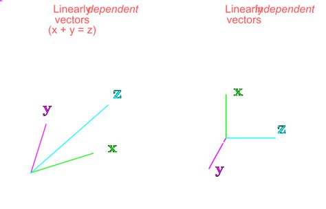 Introduction To Linear Algebra For Applied Machine Learning With Python