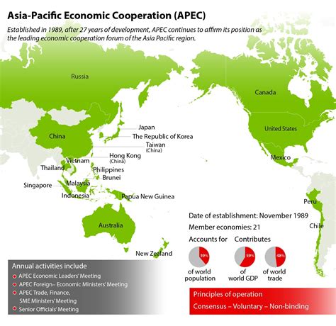 Asia Pacific Economic Cooperation Apec Civilsdaily