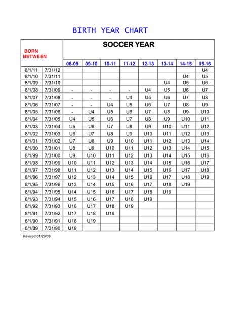 Birth Chart Download Free Documents For Pdf Word And Excel