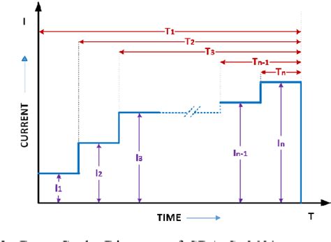 Figure 1 From Battery Capacity Calculation Method Of A Stationary