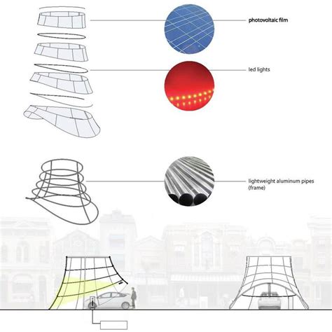 Gallery Of Electric Vehicle Charging Station Winning Proposal Plug