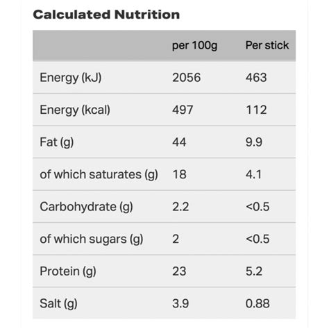 Peperami Original 225g Snacks Fast Delivery By App Or Online