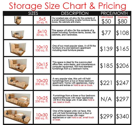 Self Storage Sizes At Emma Gresswell Blog
