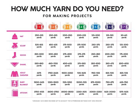 Garment Yarn Chart Artofit
