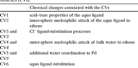 Table 1 From The Wacker Process Inner Or Outer Sphere Nucleophilic